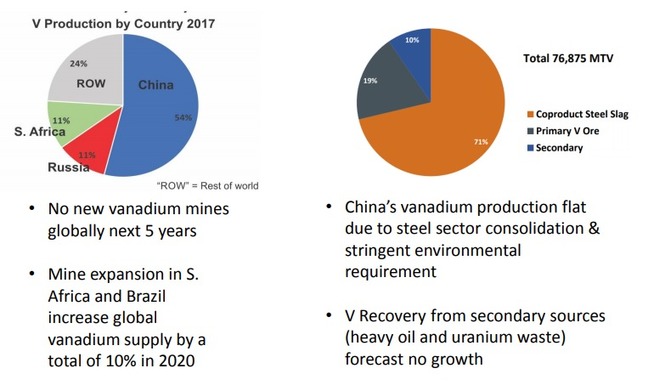 Vanadium Resource: Nevada Mining Rush Is Back On And It’s Not Gold ...